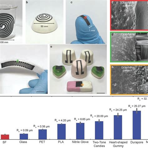 Applications Of Water‐assisted Conformal Printing A Temperature