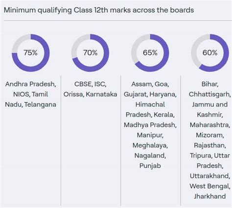 Career In It Through Hcl Techbee Programme