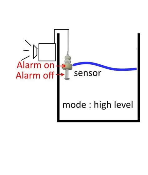 Sensor Ketinggian Air Water Level Alarm Sensor Banjir Lazada Indonesia