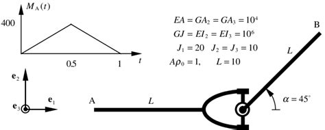 Hookes Joint Modelled By Two Revolute Joint Beam Element Download Scientific Diagram