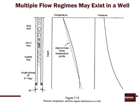 Ppt Two Phase Flow In Vertical Wells Notes To Accompany Week 5 Lab—vertical Two Phase Flow