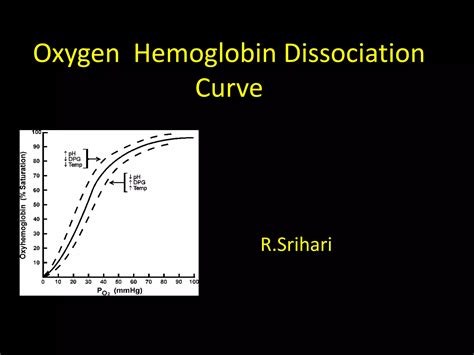 Oxygen Dissociation Curve PPTX Oxygen Dissociation Curve PPTX