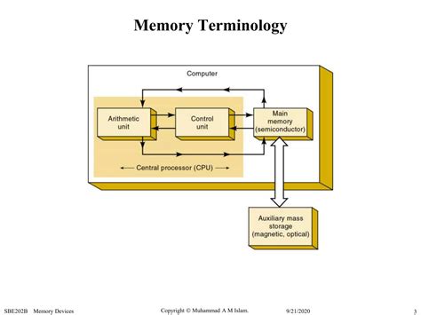 tocci chapter 12 memory devices ppsx operating systems computer