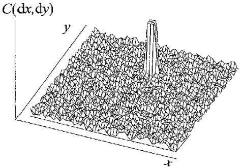 Correlation Plane With Correlation Peak Download Scientific Diagram