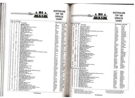 Dead Or Alive Discography Wikipedia