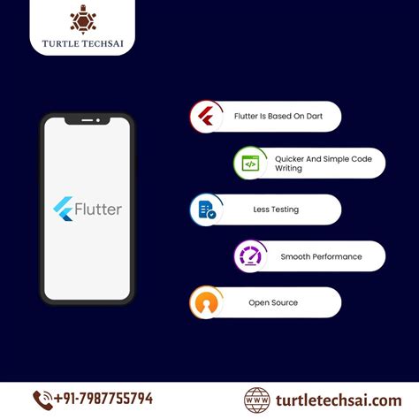 Turtle Techsai On Linkedin Turtletechsai App Development Digital