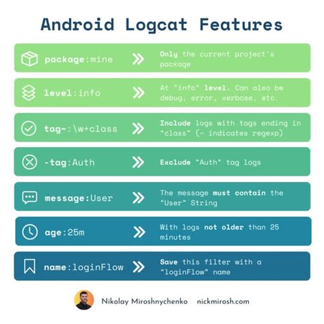 Nikolai Golubov On Linkedin I Somehow Missed This Brochure During A Long Ago Update Of Android