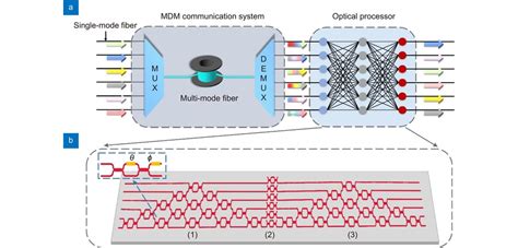 Efficient Stochastic Parallel Gradient Descent Training For On Chip