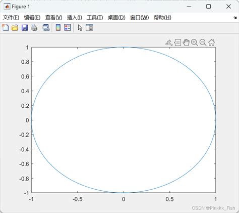 Matlab学习笔记（三）最全面的绘制函数图像matlab绘制函数图像 Csdn博客