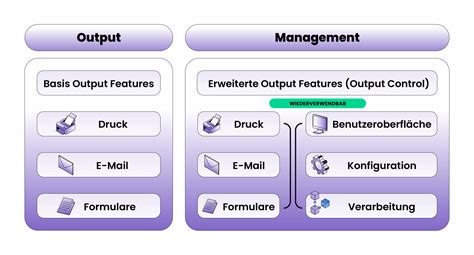 Sap Output Management Einfach Und Praxisnah Erklärt