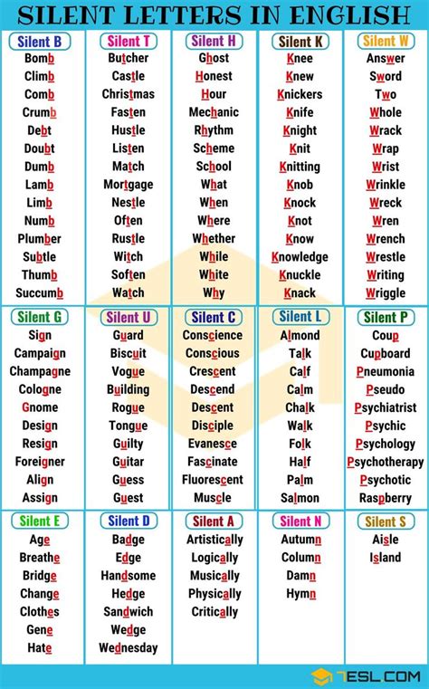 Silent Letters 1 Learn English Vocabulary Learn English Words
