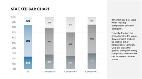 Stacked Bar Chart Slide Business Strategies And Frameworks Part 4 Presentation