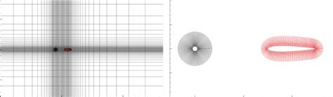 Mesh Configurations Used In The Test Cases Analyzed Download Scientific Diagram