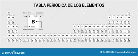Tabla Periodica De Los Elementos Tabla Periódica De Elementos En