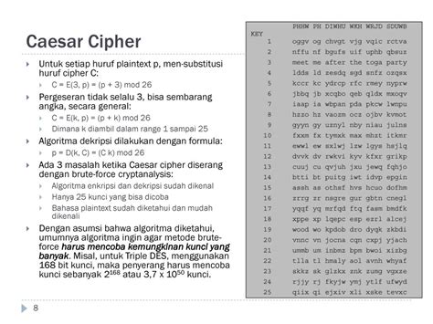 Kriptografi Simetry Key Materi 6 Ppt Download