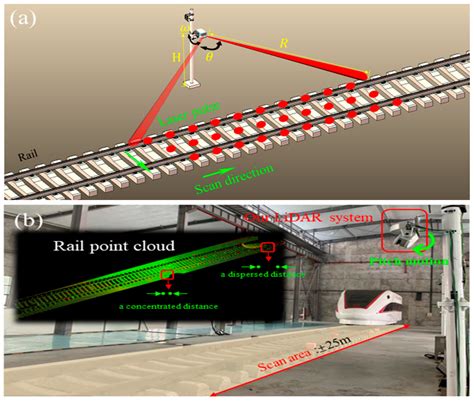a novel high precision railway obstacle detection algorithm based on 3d