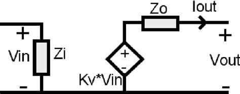 figure 1 1 from power hardware in the loop simulation semantic scholar