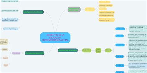 Educacion Actual Mapa Conceptual De La Educacion Actual Images Porn