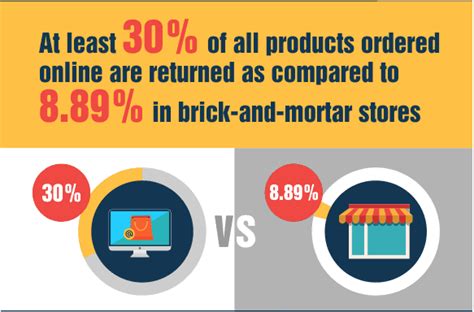 Effective Ways To Reduce ECommerce Product Returns