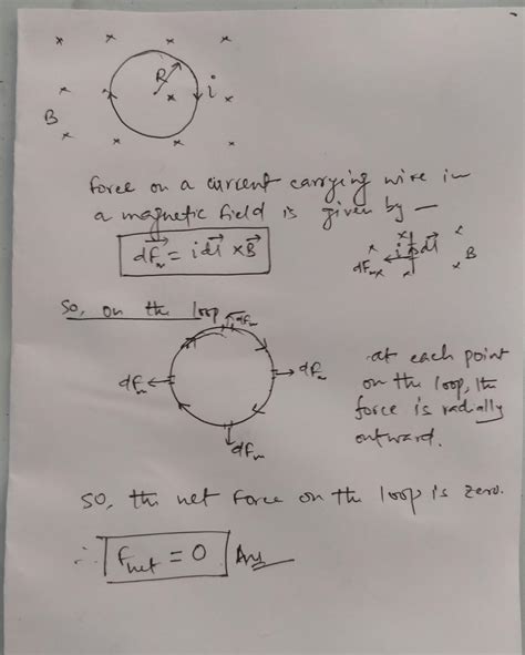 A Conducting Loop Of Radius R Is Placed In A Uniform