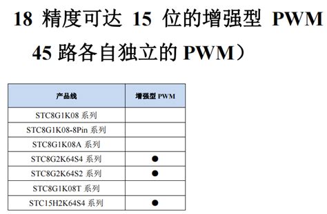 stc8g单片机pwm呼吸灯无输出什么原因 24小时必答区