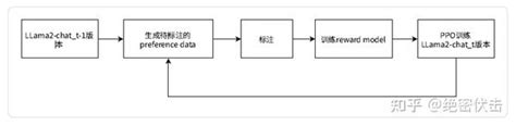 一文读懂llama 2(从原理到实战) 知乎 一文读懂llama 2(从原理到实战) 知乎