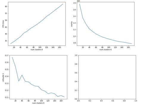 A Simple Python Program For An Ann To Cover The Mnist Dataset Xiv Cluster Detection In