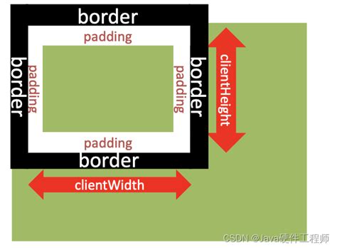Javascript学习 Dom事件进阶javascript Html Dom 事件 Csdn博客