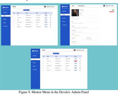 Active Learning Model