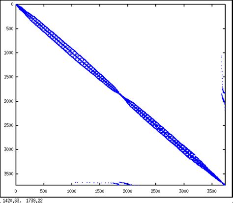 The Schur Complement Method Part 1 Sebs Blog