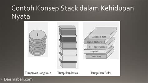 Mengenal Konsep Stack Dalam Struktur Data Beserta Ilustrasi Dan Contoh Pemrogramannya Daisma Bali