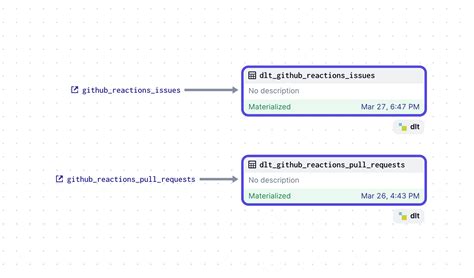 Expanding The Dagster Embedded Elt Ecosystem With Dlthub For Data