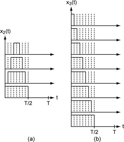 The Resolution Comparison Of A Centered Pwm And B Noncentered Pwm Download Scientific
