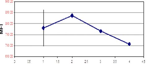 Calibration Curve Of The Conjugate Dilution Download Scientific Diagram