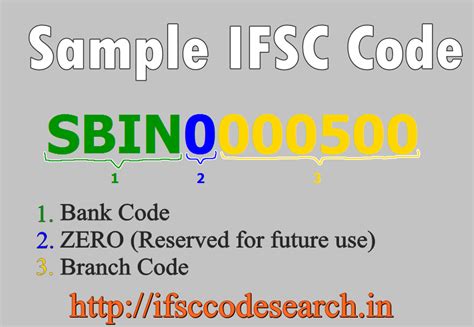 IFSC Code Search