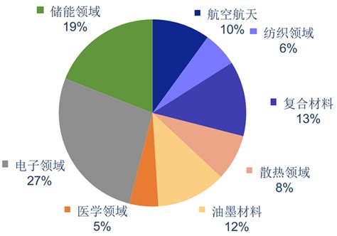 小尺寸石墨烯的研究进展 石墨烯量子点 上海烯望材料科技有限公司官网
