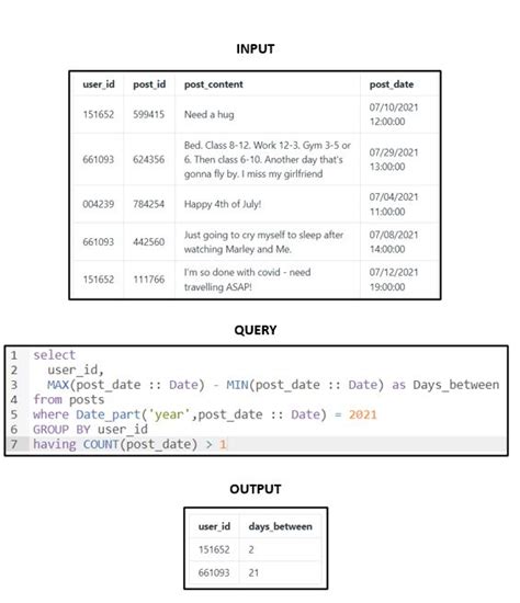 Nayandeep Rathod On Linkedin Sqlchallenge Solutionquery Sql Data