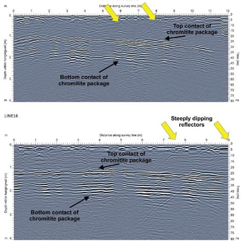 Gpr Scanning Layout At Mine A Download Scientific Diagram