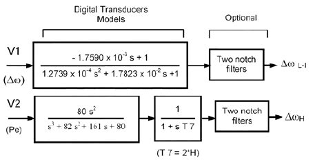 The High Frequency Band Differential Filter Each Band Pass Filter Download Scientific Diagram
