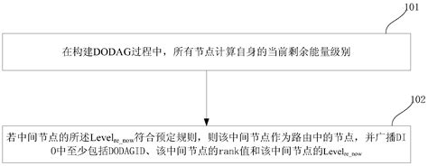 Method And Device For Prolonging Life Of Ipv6 Internet Protocol Version 6 Wireless Sensor