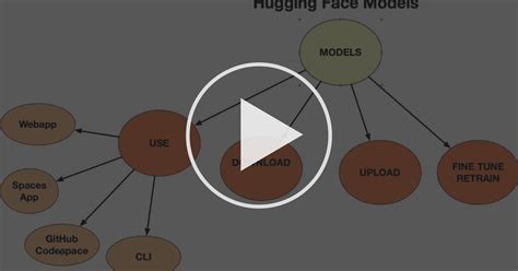 Working With Models Introduction To Hugging Face Coursera