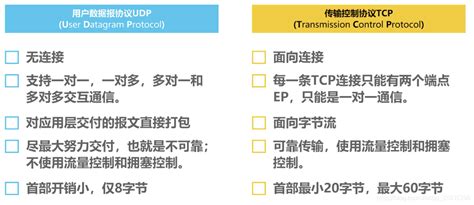 【tcp】tcp的流量控制（tcp滑动窗口和拥塞控制） Bdy 博客园