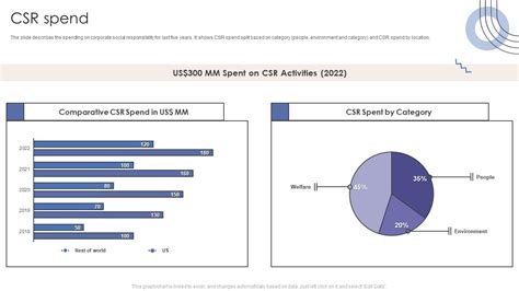 Csr Spend Software Products And Services Company Profile Ppt Show Slide Portrait Ppt Slide