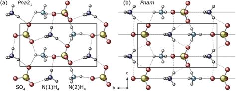Structure Of Ammonium Sulfate In The A Low‐symmetry Pna21 And B