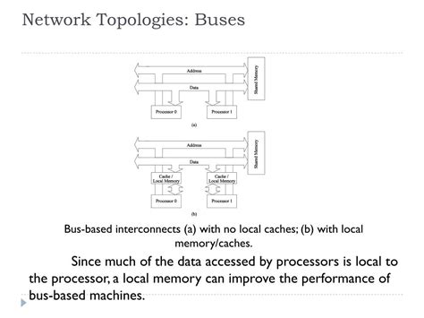 Ppt Lecture 5 Direct And Indirect Interconnection Networks For