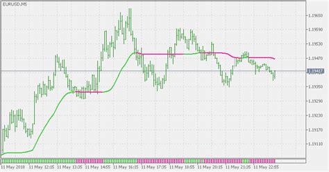 Metatrader 5 Indicator Adxvma Histogram 📈 Mt4 And Mt5 Downloads