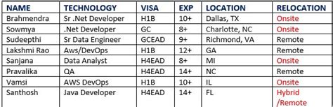 Sampath Babu On Linkedin Aws Devops Consultant Contractjobs C2c Techjobs Chicago Hiringnow