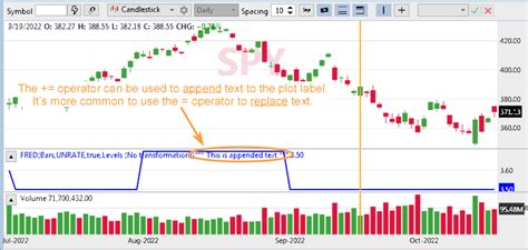 Way To Turn On Showing Chart Pane Name Wealthlab
