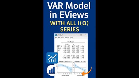 Var Model In Eviews Made Easy All Series Stationary At Level I0
