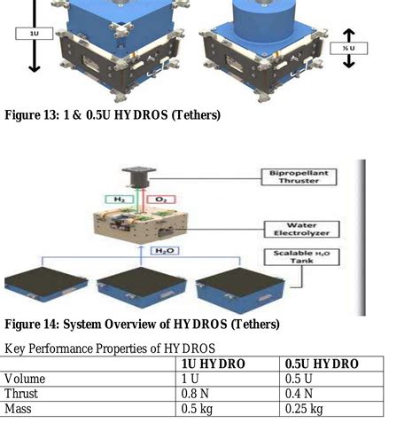 Figure 14 Propulsion System For Cubesats
